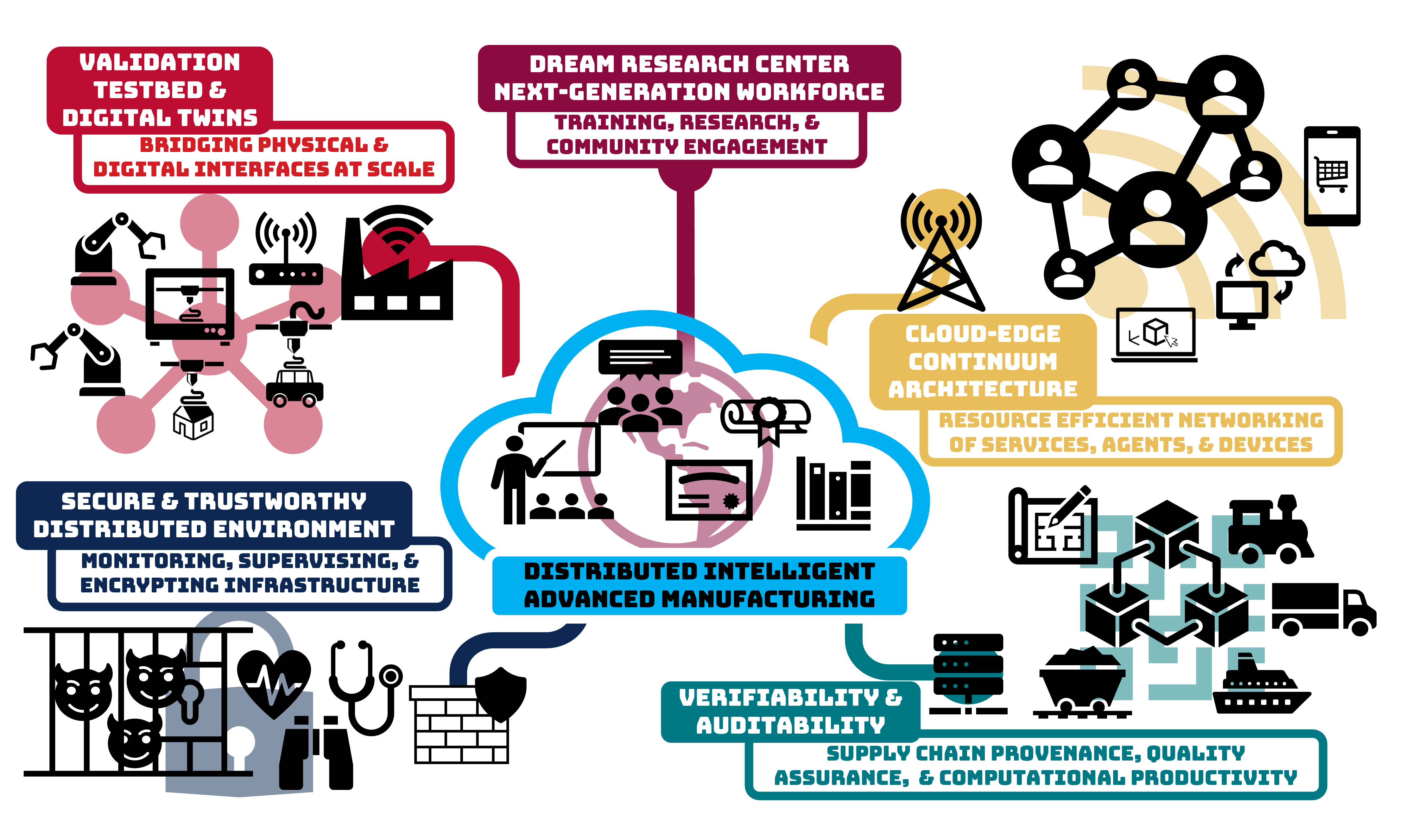 DREAM Research Center Home Page | New Mexico State University | BE BOLD ...